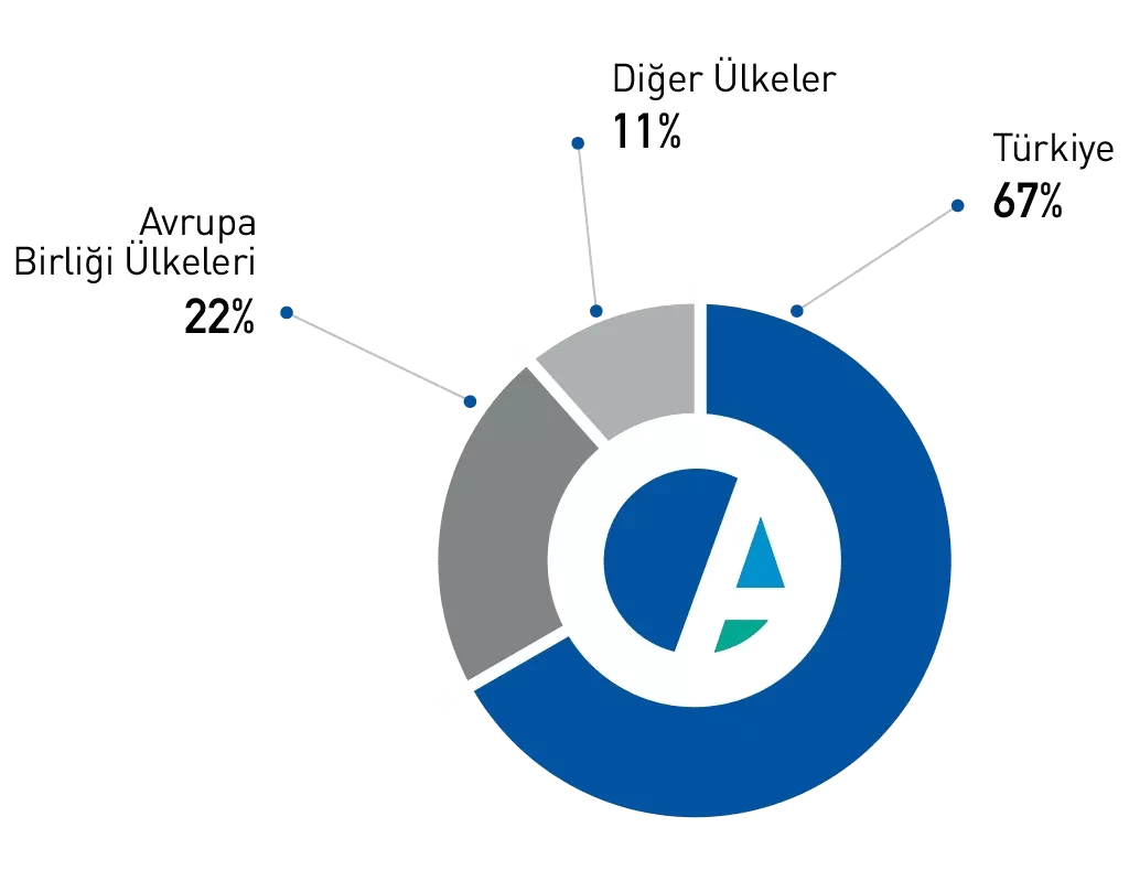 Akçelik Facts and Figures - Akçelik